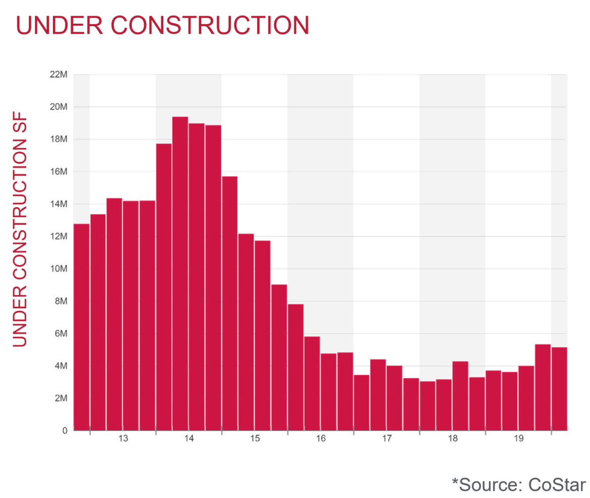 Industry Environment – AMD Global