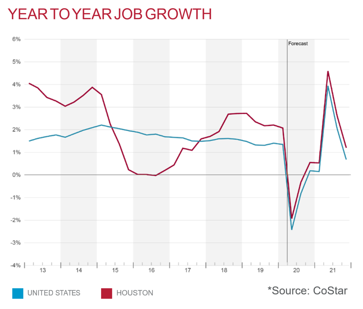 Industry Environment – AMD Global